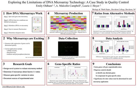 ppt how dna microarrays work powerpoint presentation free download