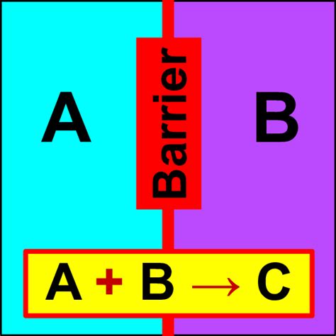 Schematic Representation Of The Initial Boundary Value Problem With Download Scientific Diagram