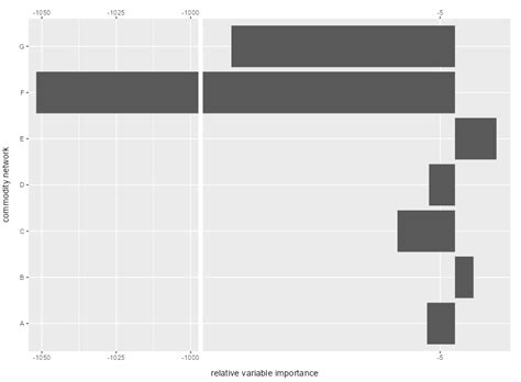 R Set Tick Values In Ggbreak Stack Overflow