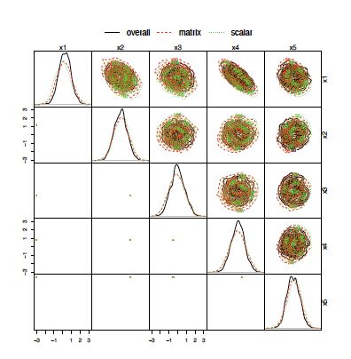 Ggplot How To Create Grid Of Kernel Density Plots In R Stack Overflow