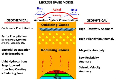 Surface Geochemical Surveys For Hydrocarbon Detection Luigi Clavareau