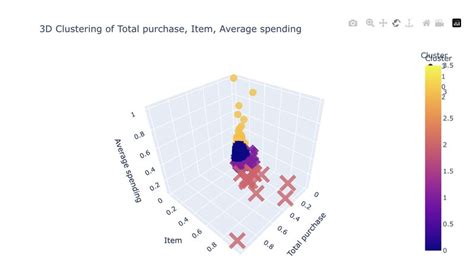 Customersegmentation Rfm Marketing Dataanalysis Mobio Phuong Pham