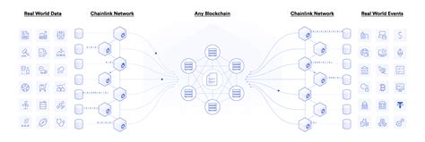 Decentralized Oracles For Blockchain Use Cases Chainlink