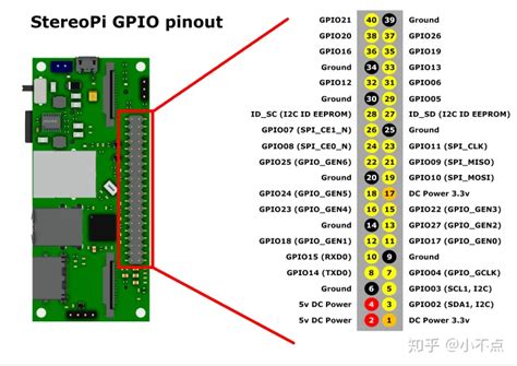gpio内部结构和各种模式 gpio结构解析 csdn博客