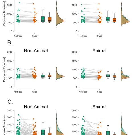 Illustration Of The Different Categories In The Visual Categorization Download Scientific