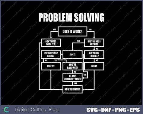 Geek Flowchart