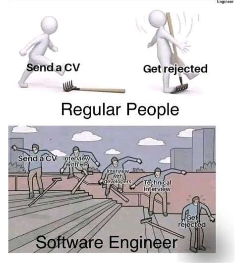 Rohit Yadav On Linkedin Creativity Hr Engineers Innovation Futurism Technology Marketing…