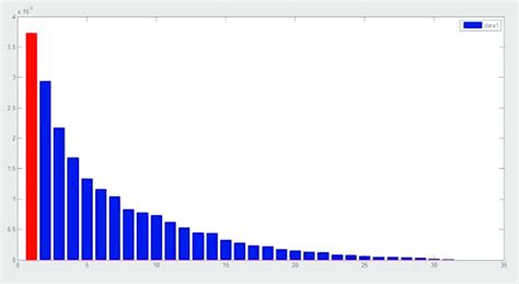 Correlation Coefficient Calculation Of Eegdataset 1 Download Scientific Diagram