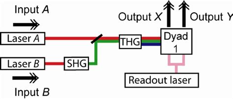Schematic Sketch Showing How To Implement AND And NAND Gate Functions Download Scientific Diagram