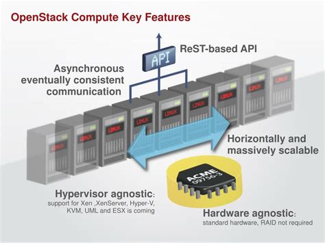 Ppt Openstack Open Source Cloud Software Powerpoint Presentation