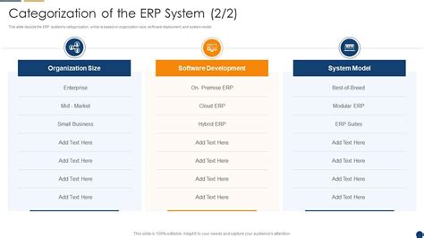 Categorization Of The Erp System Organization Resource Planning Presentation Graphics