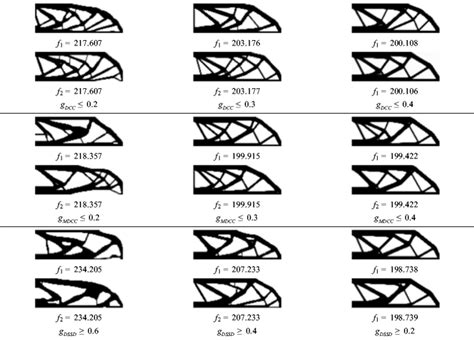 the result of the mbb beam example with different diversity constraints