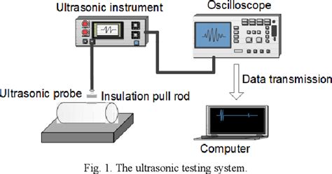 Figure 1 From Defect Detection And Recognition Of Insulation Pull Rod Based On The Ultrasonic