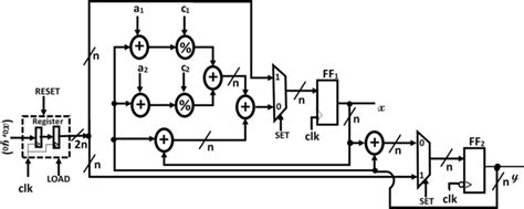 Generalized Fpga Implementation Of N Bit Pwlcm The Load” Command