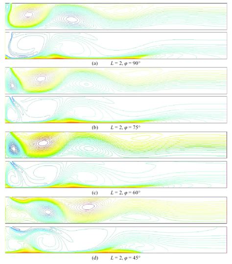 Streamlines And Isotherms Download Scientific Diagram