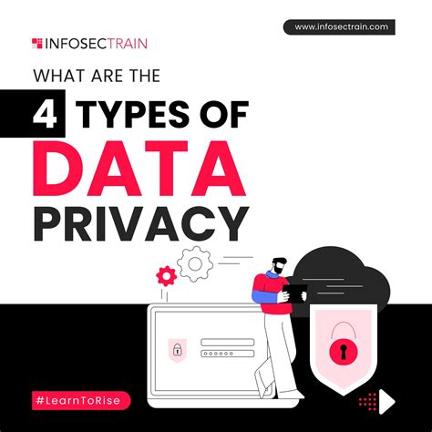 4 Types Of Data Privacy Pdf