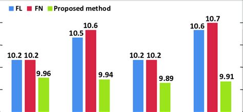 Effect Of The Texture Based Sub Pixel Refinement The Proposed Method