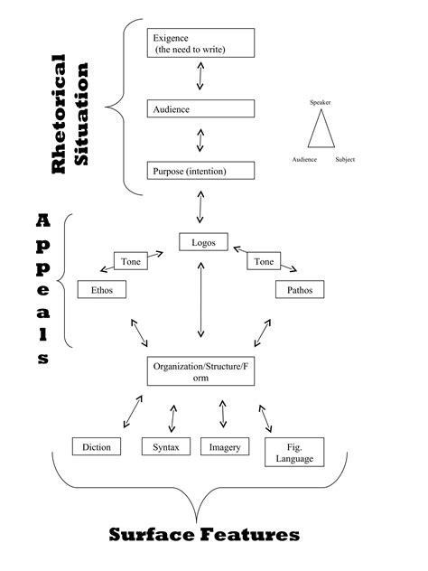 Rhetorical Framework Ppt