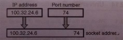 How Does One Server Handle Multiple Connections
