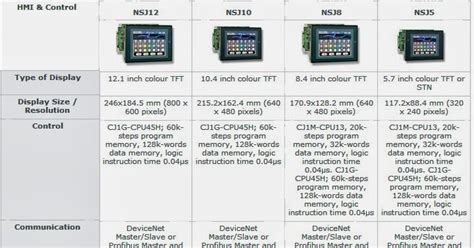 Automation Jaya Hmi And Control Omron