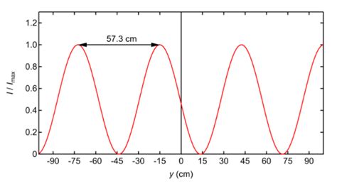 solved problem 4 13 points in this problem the speed of