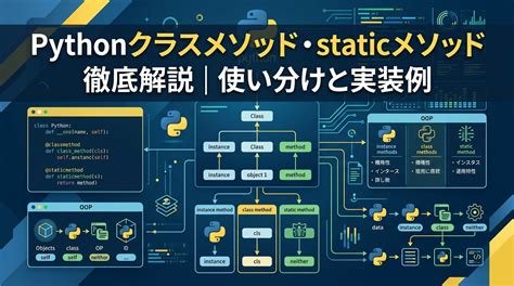 🐍pythonクラスメソッド入門 Azablog あざっきブログ