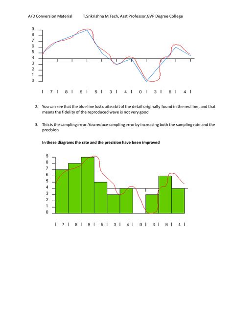Analog To Digital Conversion Basics Docx