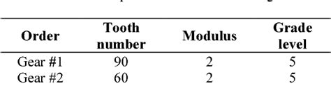 Table From High Precision Edge Detection Algorithm For Mechanical Parts Semantic Scholar