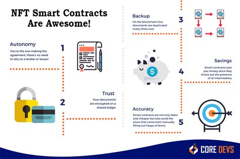 Nft Smart Contract 101 Essential Insights Core Devs Ltd