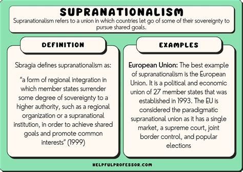 Supranational Bonds Definition Mrfbk