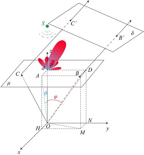 Principle Of Reflective Fresnel Zone Plate Download Scientific Diagram