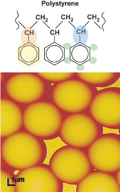 Structure Of Polystyrene A Common Ir Standard Top The Coloured Download Scientific Diagram