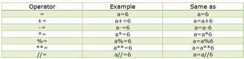 Operators In Python With Examples My Net Tutorials