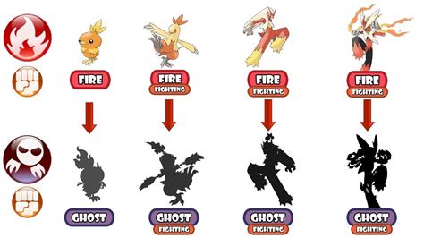 Torchic Pokemon Evolution