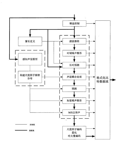 Audio Decoder Based On System On Chip And Decoding Method Thereof Eureka Patsnap