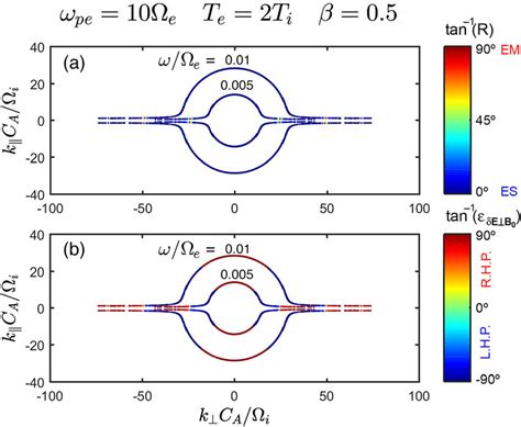The Constant X Contours Of The Intermediate Mode In The K K K Domain