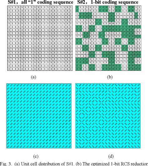 figure 3 from coding engineered reflector for wide band rcs reduction