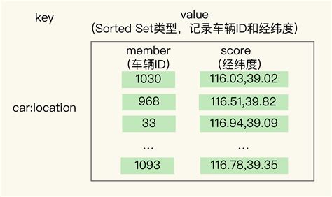 13 geo是什么？还可以定义新的数据类型吗？ geo服务是什么 csdn博客