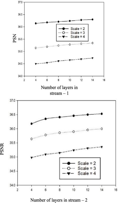 Figure 1 From Cnn Based Super Resolution Of Hyperspectral Images