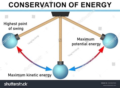 Pendulum Swing Clip Art