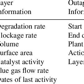 Summary Of Input Data Information Download Table