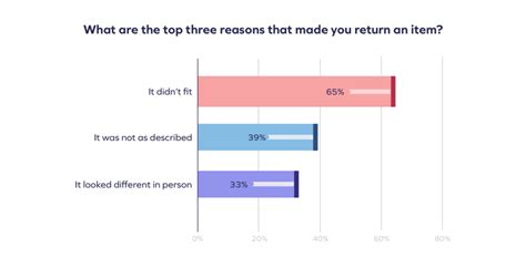 Reducing ECommerce Returns The Report Yotpo