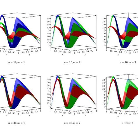 the numerical convergence of nn operators fn f x y red and qm f