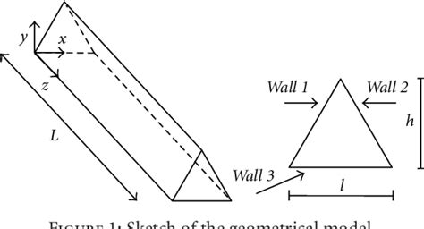 Figure 1 From Numerical Investigation On Mixed Convection In Triangular