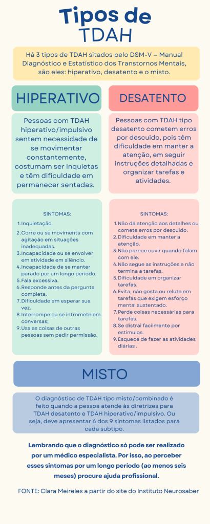 Saiba Como Identificar Os Tipos De Tdah
