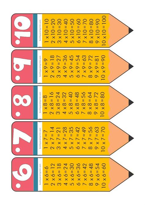 📒llavero Tablas De Multiplicar 🥇【llavero Pdf Gratis】 🥇