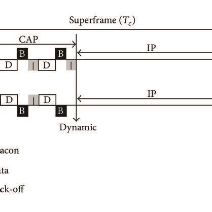 Communication From Cluster Head To Gateway Chi To G A Low Load Download Scientific