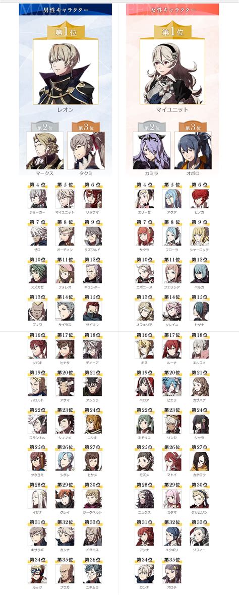 Japan Die Fans Haben Ihre Beliebtesten Charaktere Aus Fire Emblem