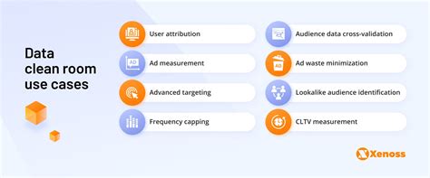 Data Clean Room A Silver Bullet To A Post Cookie Transition