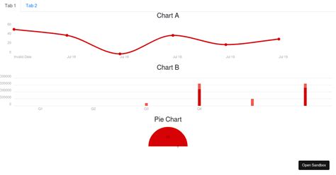 Chartist Bar Chart W Tooltip Forked Codesandbox